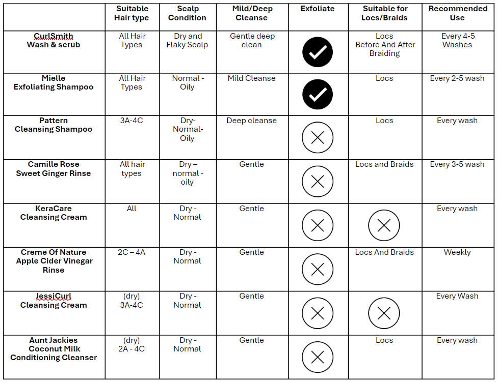 Cleansers - Why/when to use and how to choose the right one? - Bobbys ...